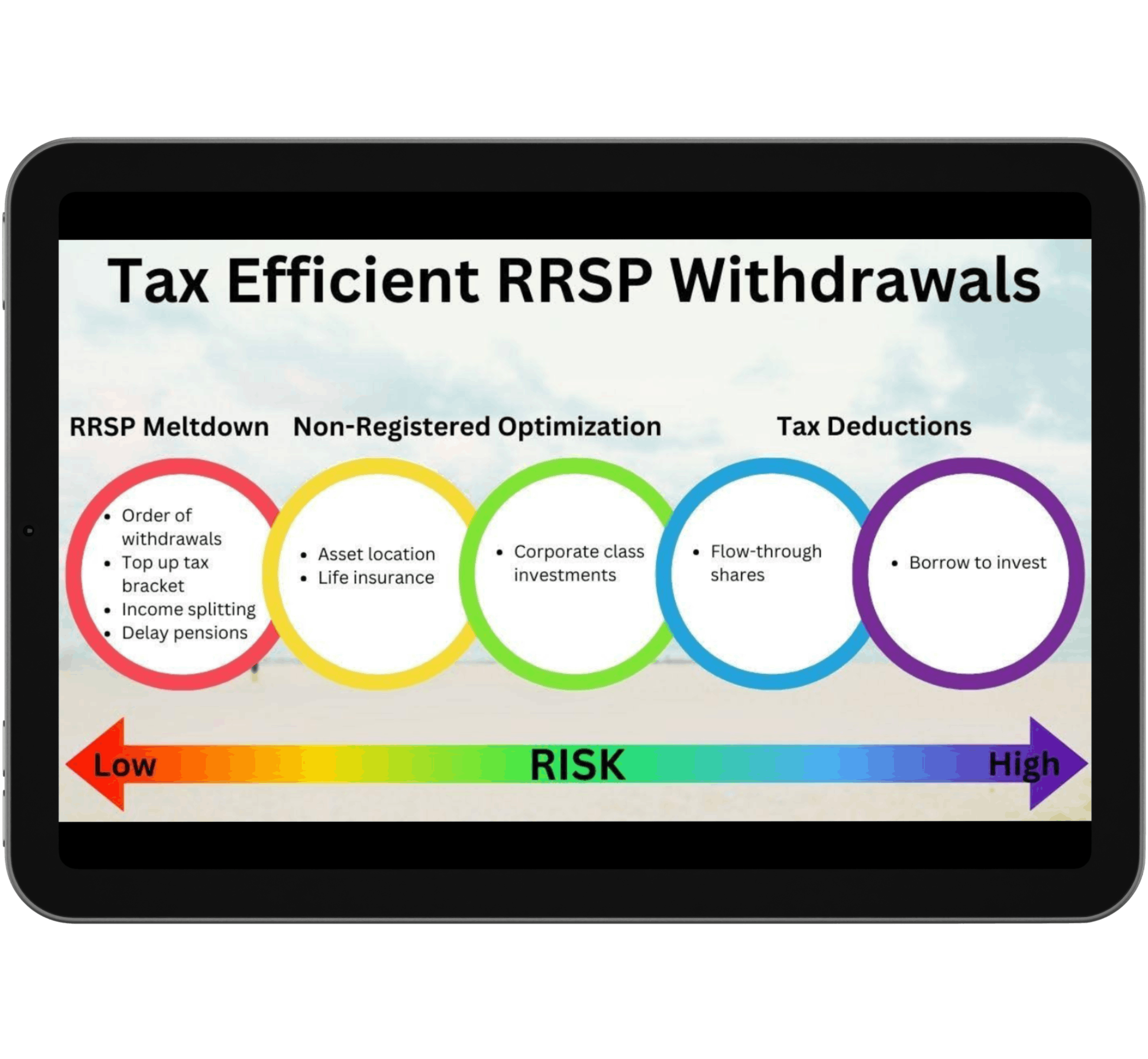 Registration Page- RRSP & RRIF Withdrawal Strategies
